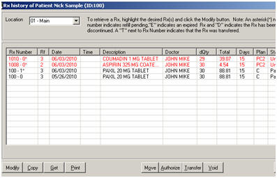 Retail Pharmacy | AbacusRx
