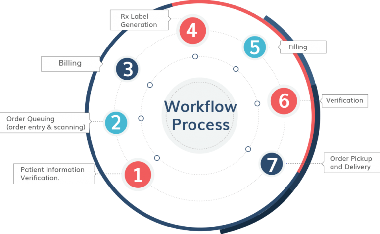 workflow | AbacusRx