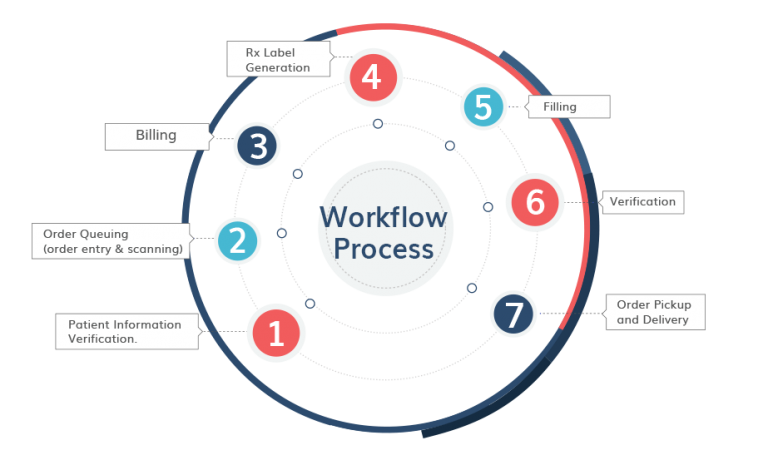 AbacusRx AbacusRx Home | AbacusRx